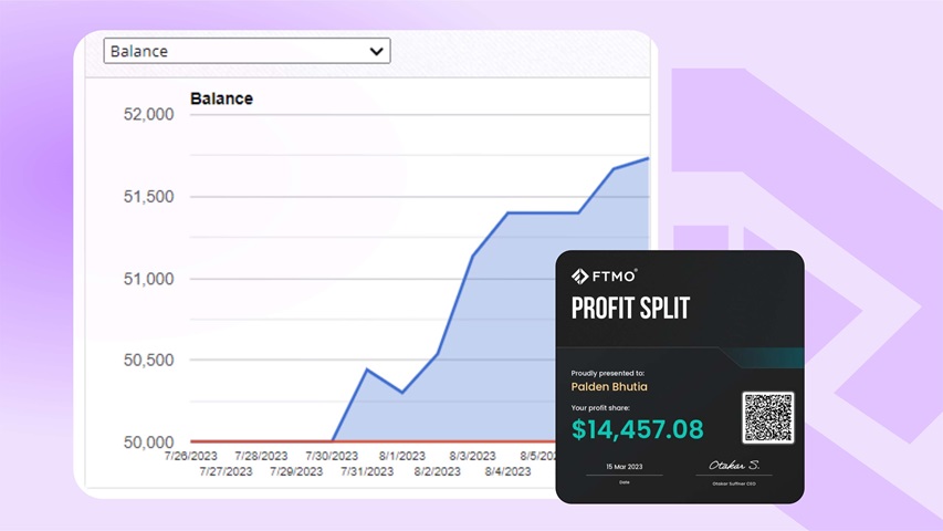 SurgeFunded | Prop Firm Challenge Pass | Fund Management