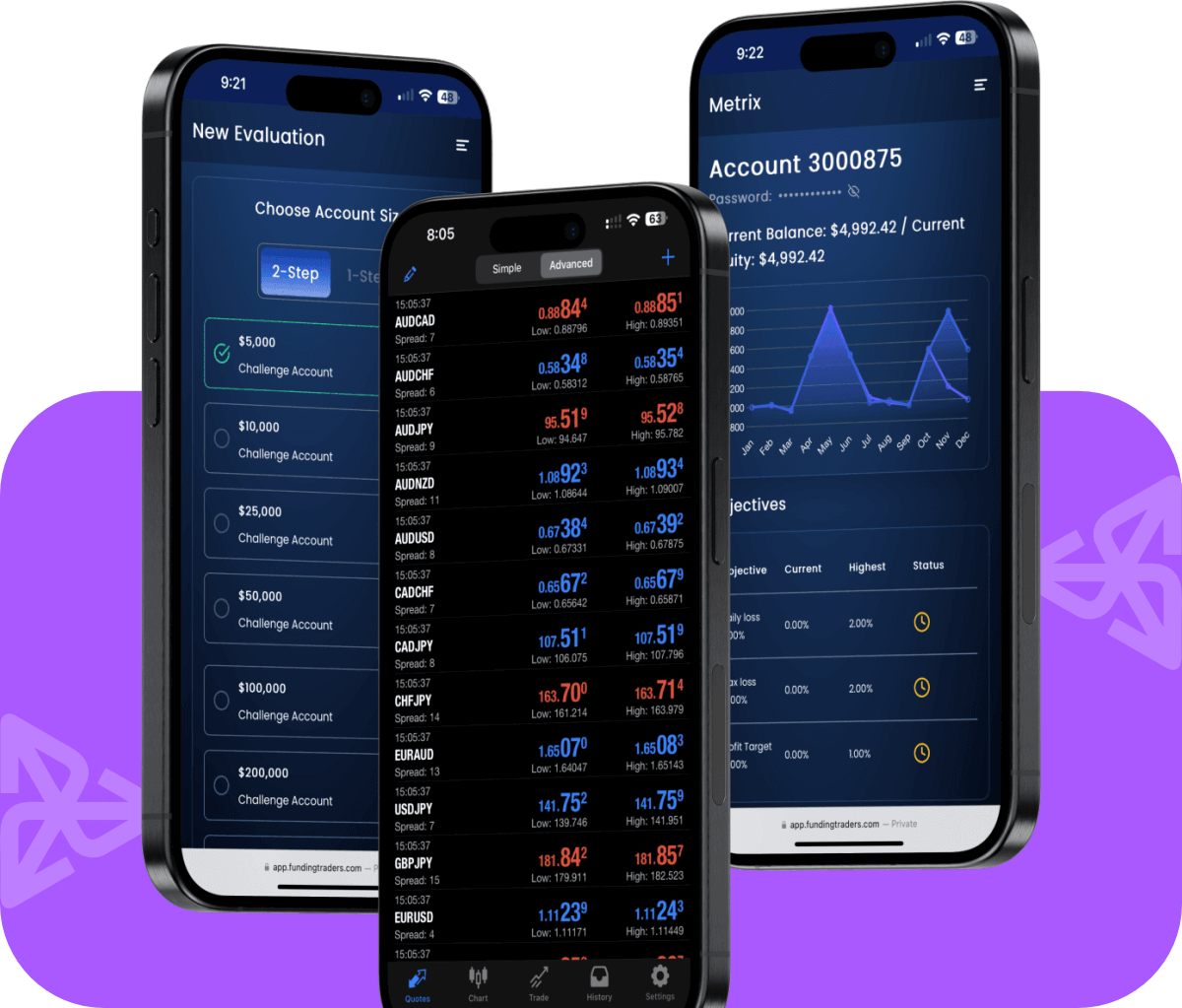 Live Brokerage Account & Funded Prop Firm Account Maintenance